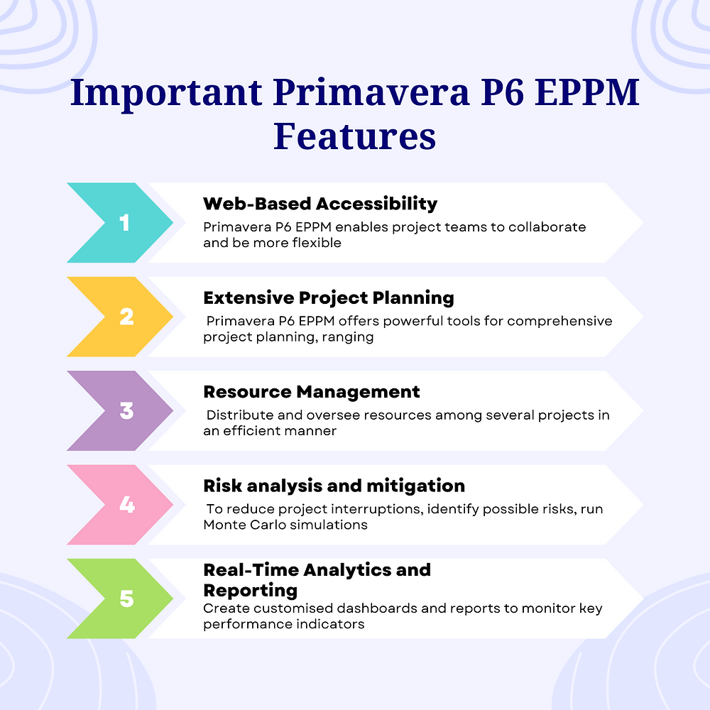 Primavera P6 EPPM: Unlocking Project Success: A Complete Guide