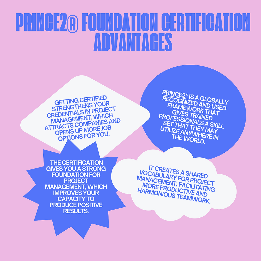 Knowing About Certification for PRINCE2® Foundation