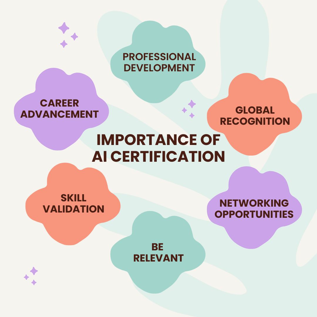 Courses for Artificial Intelligence Certification: Unlocking the Future