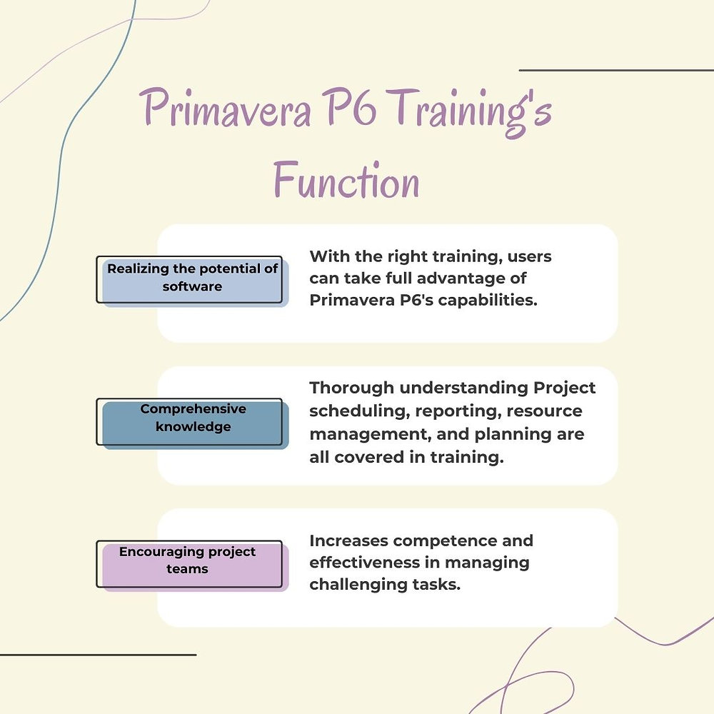 Using P6 Training and Primavera Contract Management to Increase Project ...