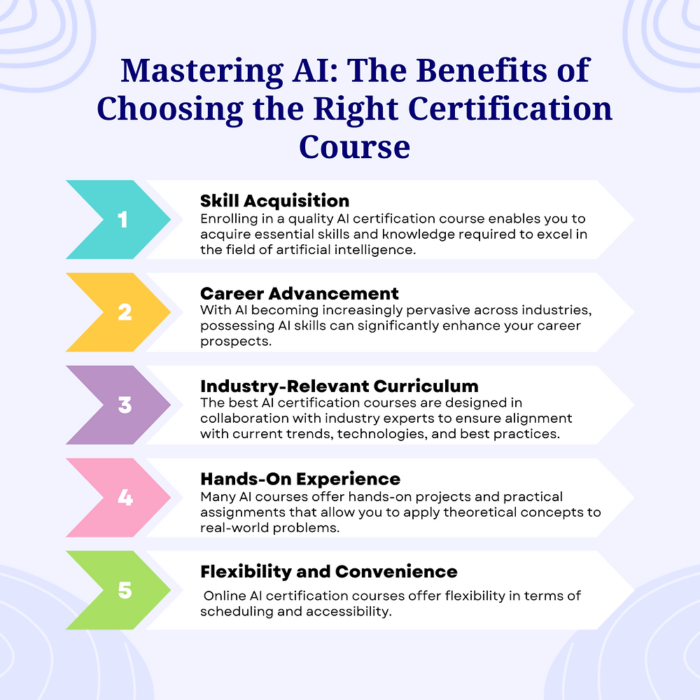 Choosing the Best Online Course: A Guide to Demystifying Artificial ...