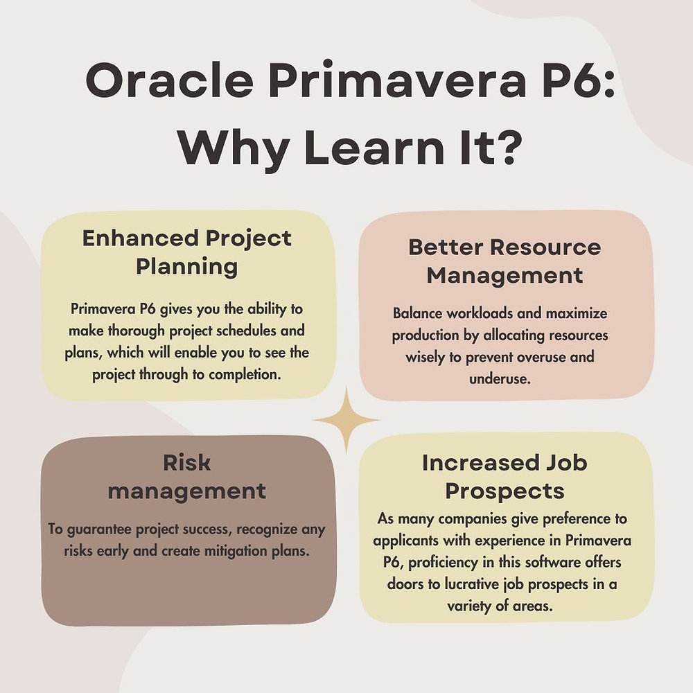 Oracle Primavera P6 Project Management Training: Courses and Certifications