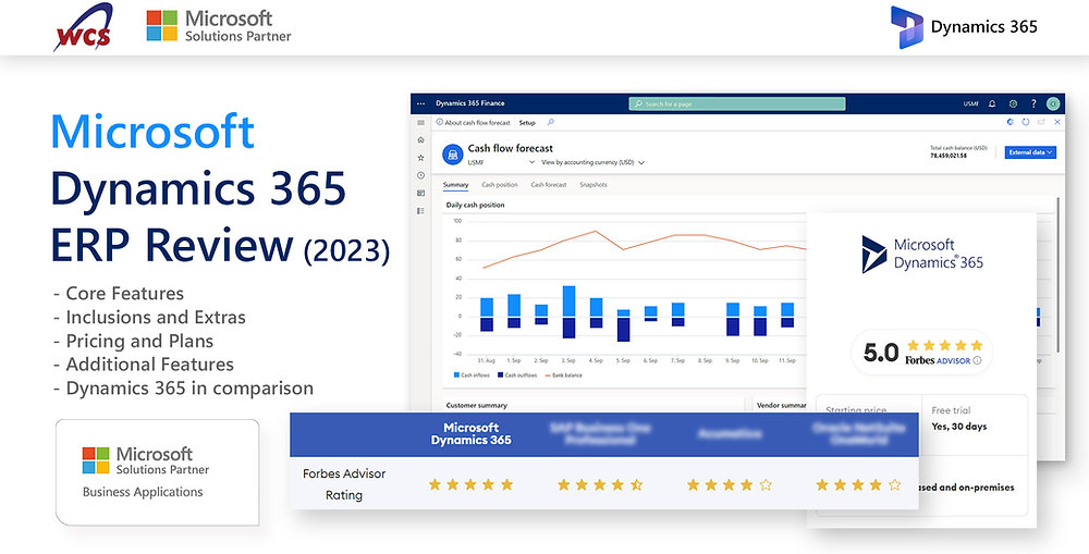 Microsoft Dynamics 365 ERP Review (2023)