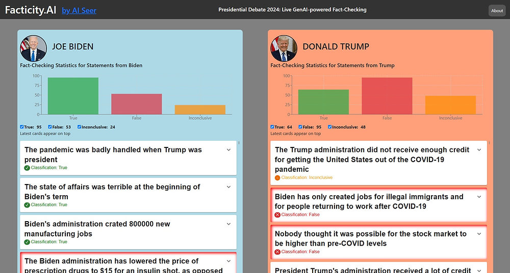 Facticity.AI Live Fact-Checking 2024 Joe Biden–Donald Trump ...