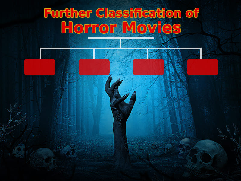 My Classification of Horror Movies