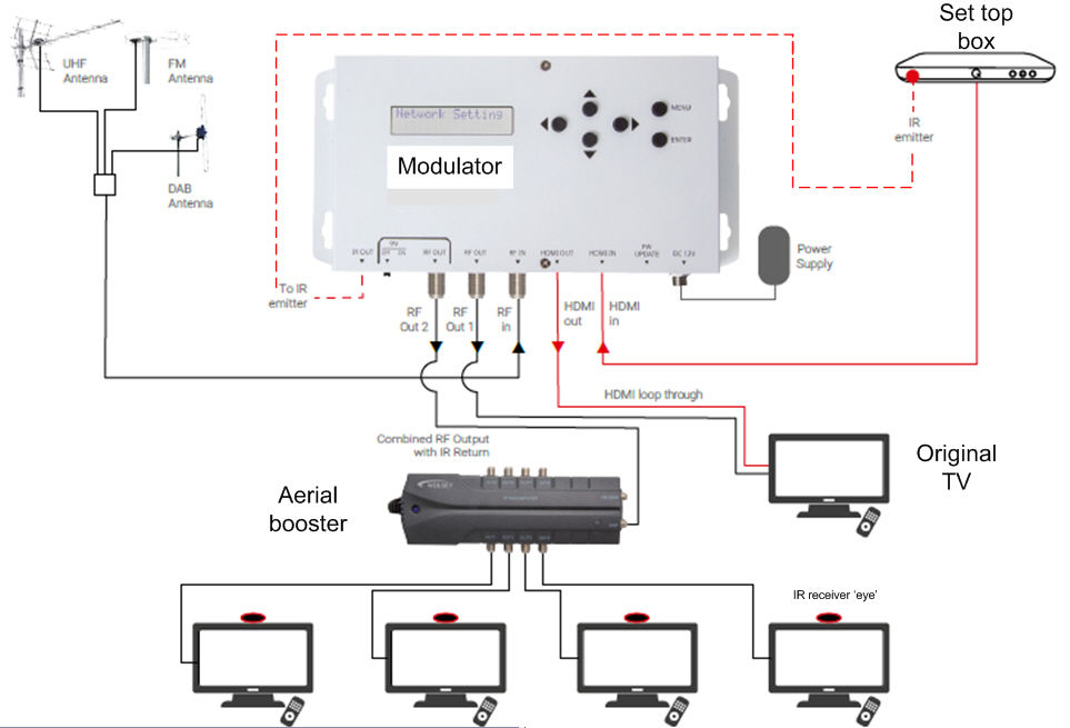 Blog | AV-Zone Ltd | Herts, Beds, Bucks, Essex