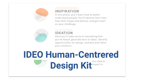 IDEO Human-Centrered Design Kit | Forward Partners