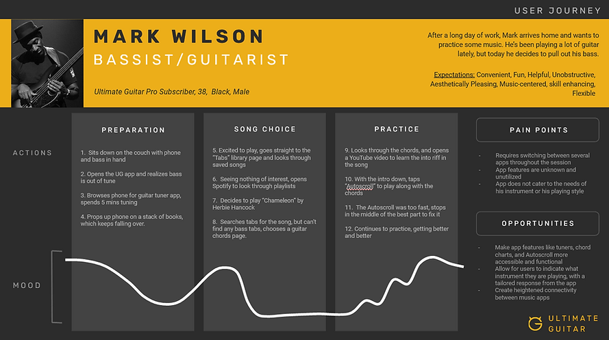 Ultimate Guitar | Portfolio