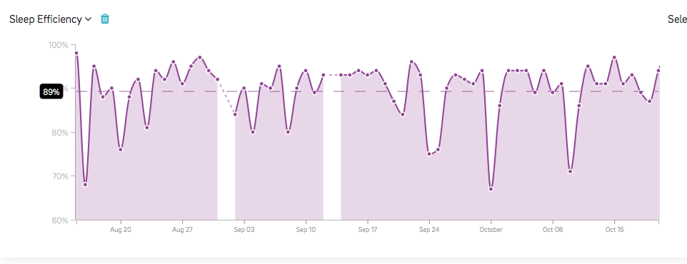 How is your sleep health? How do you know?