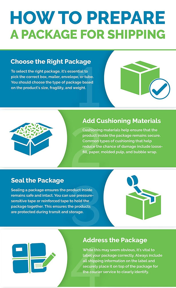 How to Prepare a Package - Velocity Courier Service