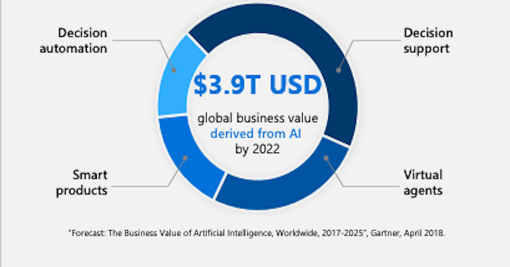 Predictive analytics infographic