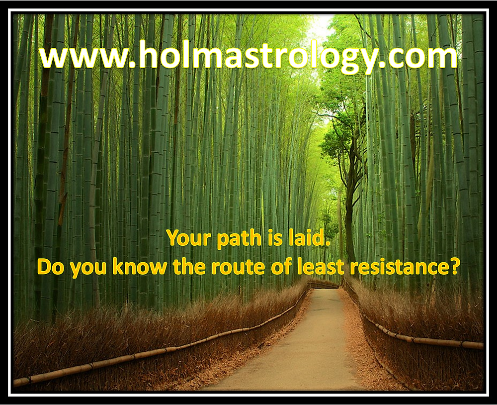 Our Charts Show Our Paths of Least Resistance