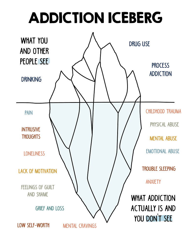 Addiction: Recovering Together