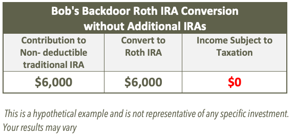 Traditional & Roth IRAs: Taking Retirement Into Your Own Hands