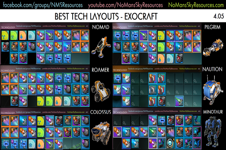 Exocraft Technician Races | No Man's Sky Resources
