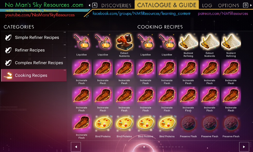 Food Recipe Catalogue | No Man's Sky Resources
