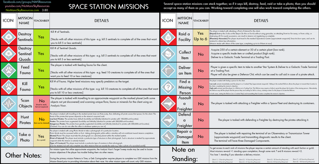 TRADING BASICS | No Man's Sky Resources