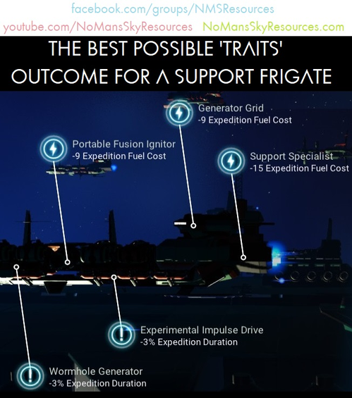 ORGANIC FRIGATES | No Man's Sky Resources