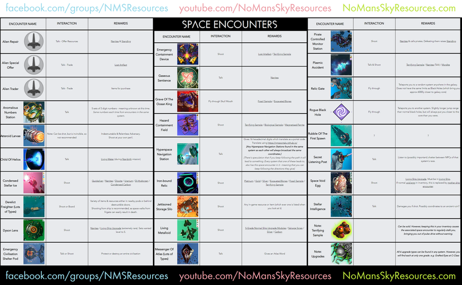 THE GALAXY MAP | No Man's Sky Resources