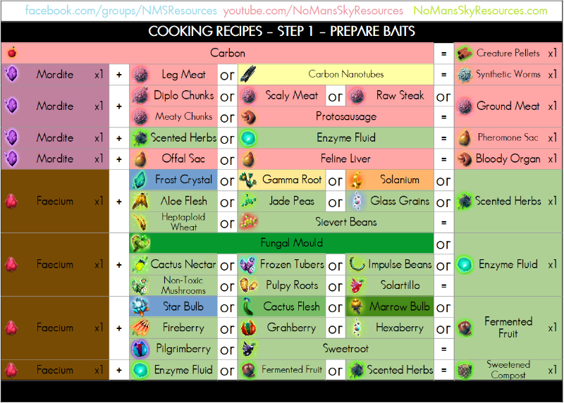 Creature Pellets | No Man's Sky Resources