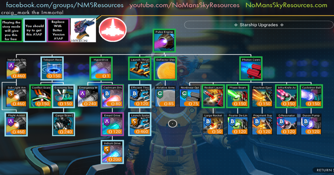 UPGRADES AND CRAFTING | No Man's Sky Resources
