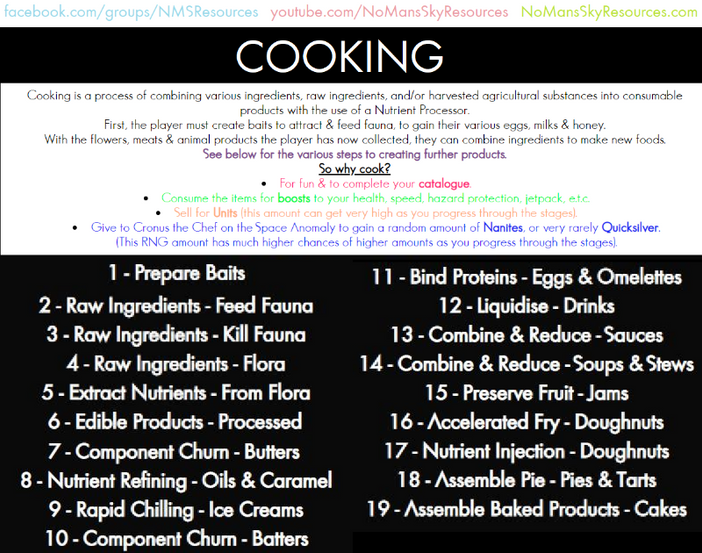 Nutrient Processor | No Man's Sky Resources