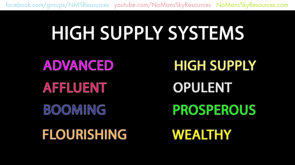 ADVANCED TRADING | No Man's Sky Resources