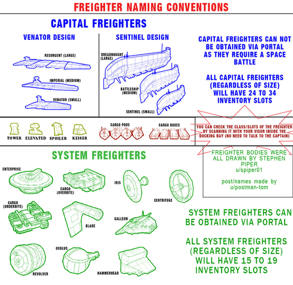 FREIGHTERS | No Man's Sky Resources