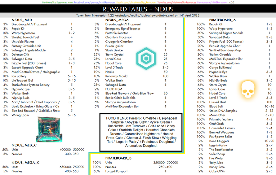 CRASHING A MARKET | No Man's Sky Resources