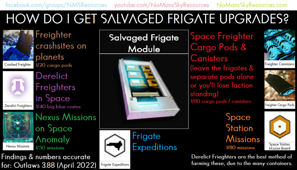 Freighter Blueprints | No Man's Sky Resources