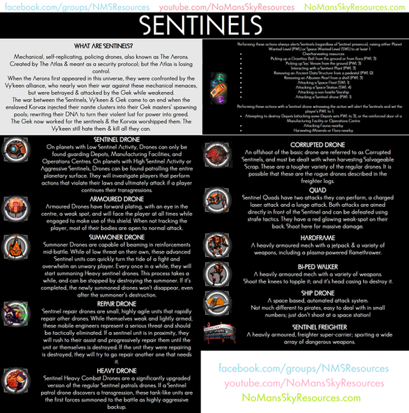 A Trace Of Metal | No Man's Sky Resources