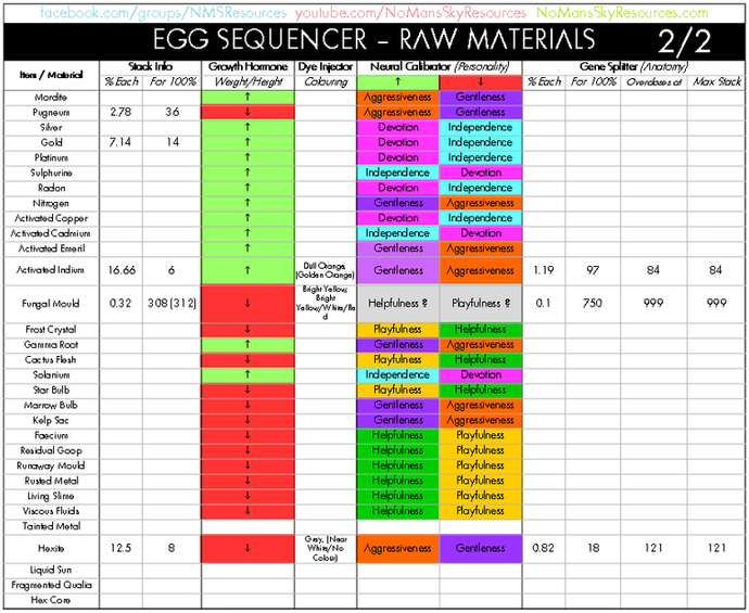 Pet Companions & Egg Sequencer | No Man's Sky Resources