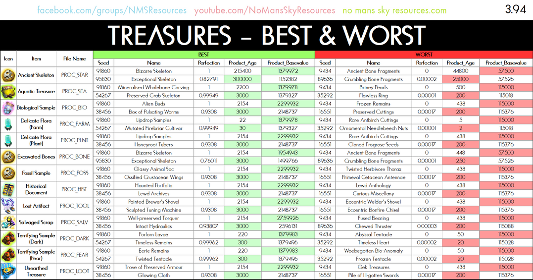 ADVANCED TRADING | No Man's Sky Resources