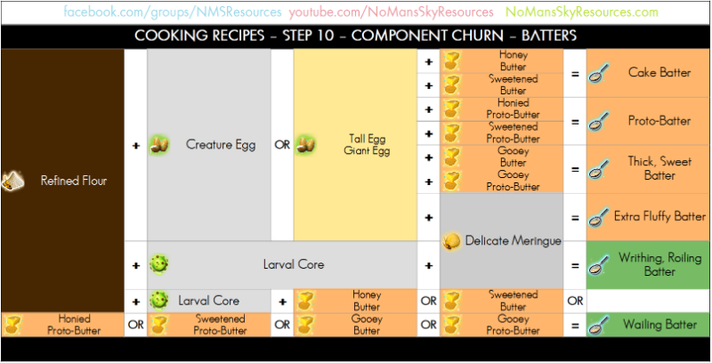 COOKING | No Man's Sky Resources