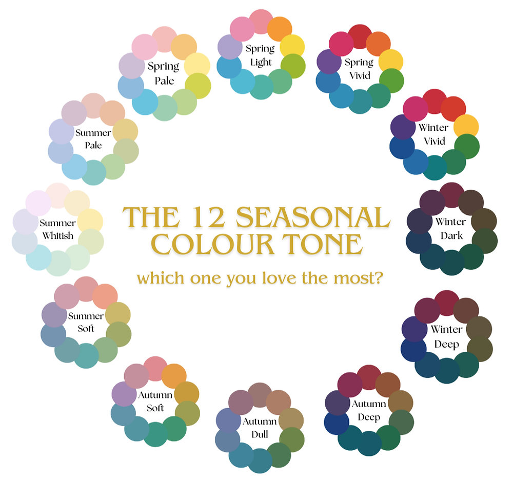 Why Are There So Many Different Names of the Sub-Seasonal Tones in ...