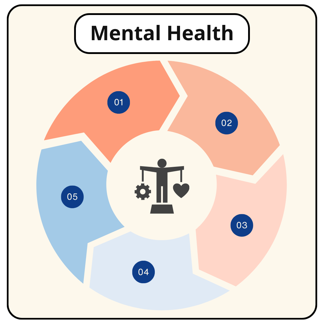 What Is Mental Health? Mental Health Definition