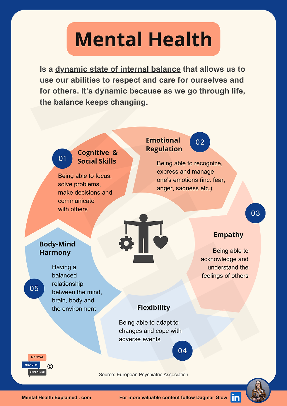 What Is Mental Health? Mental Health Definition