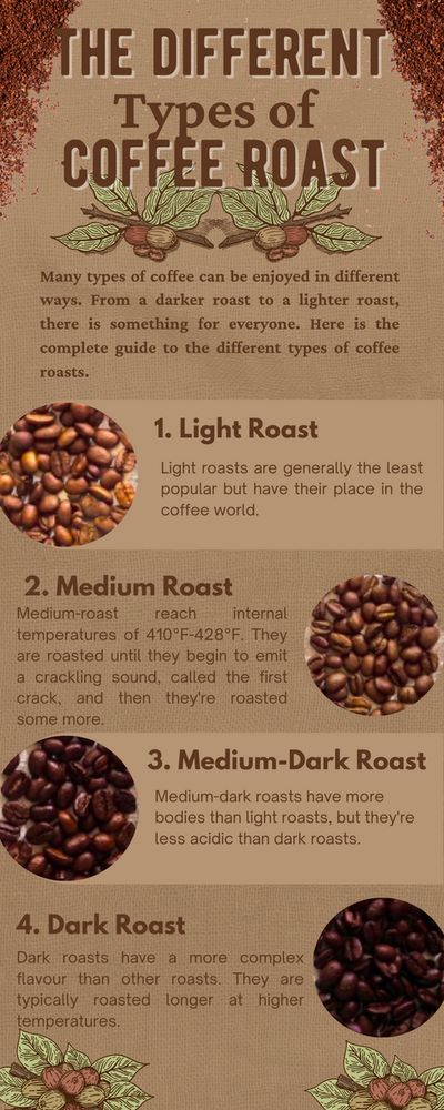 The Different Types Of Coffee Roast