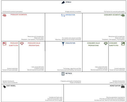 The Platform Canvas | Design Multi-Sided Business Models