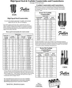 standard countersink sizes