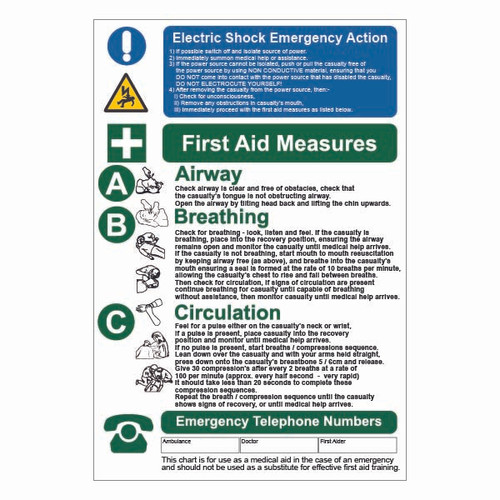 First Aid Workplace Sign - Electric Shock Emergency Action / Health and ...