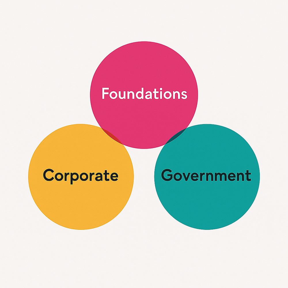 What Funders Really Want and How to Give It to Them