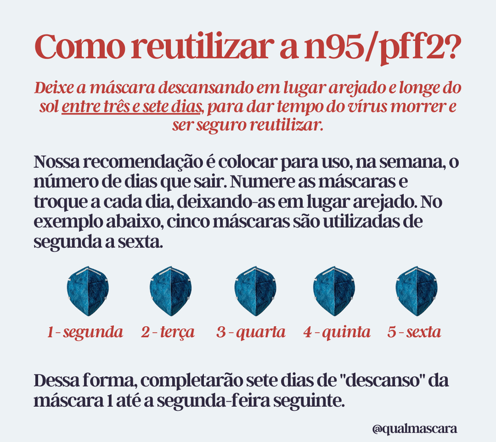 O que é PFF2 e como utilizar? Confira as dicas do SINDPERS e proteja-se!