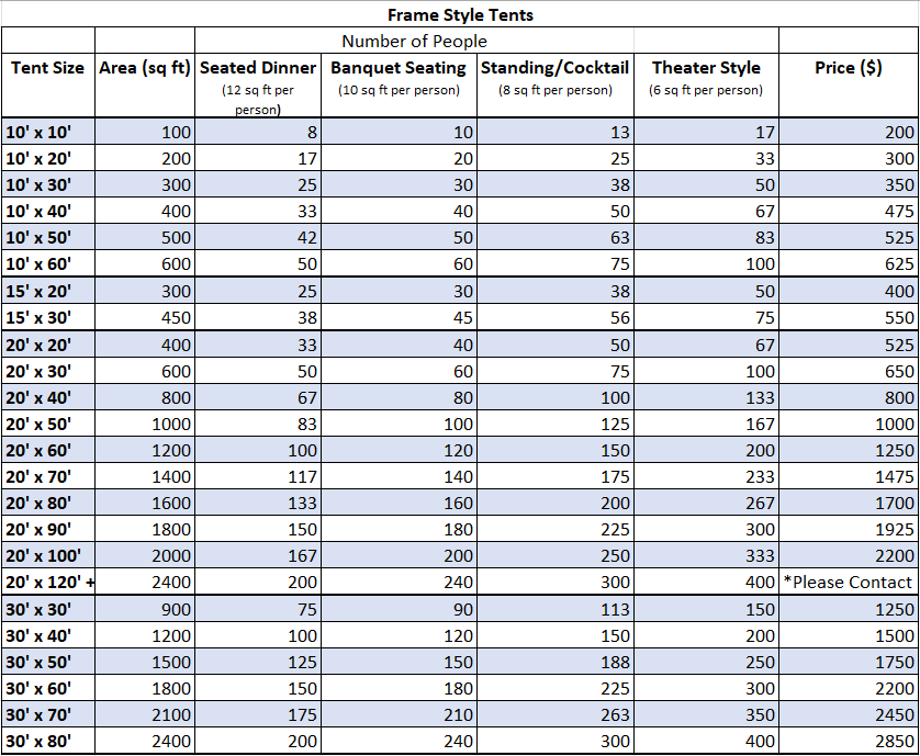 Tent Sizing Guide | Top Edge Tent & Event Rentals