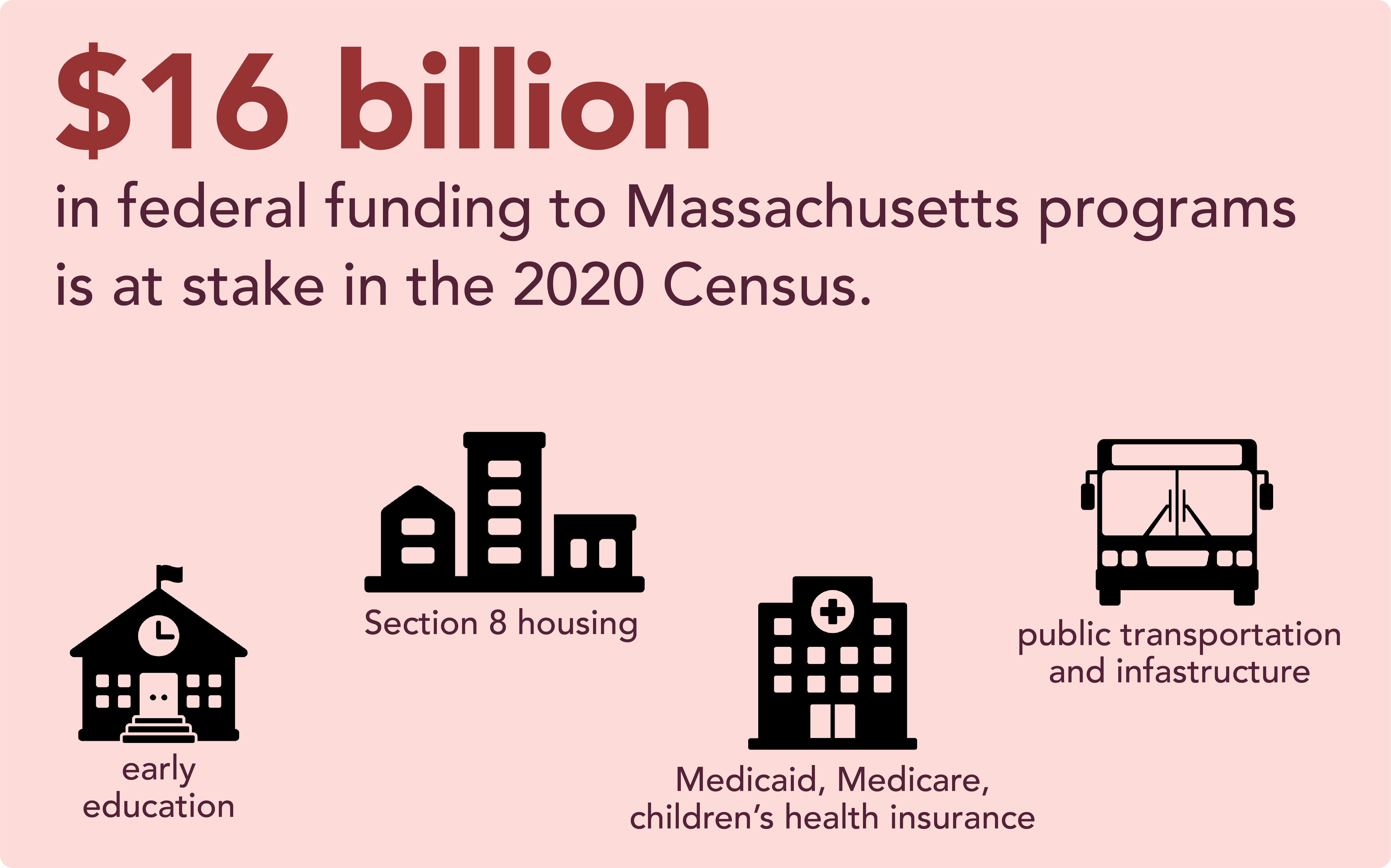 Count Us All | Massachusetts Census Equity Fund