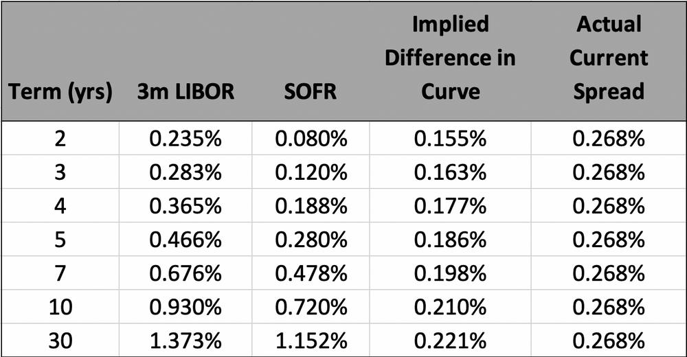 Basis Points: LIBOR Fallback Protocol – Should you adhere?