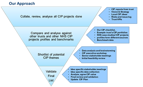 Cost improvement in NHS, CIP, QIPP, CQUINs
