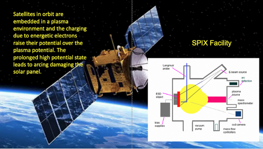 Plasma Technology for Space Missions