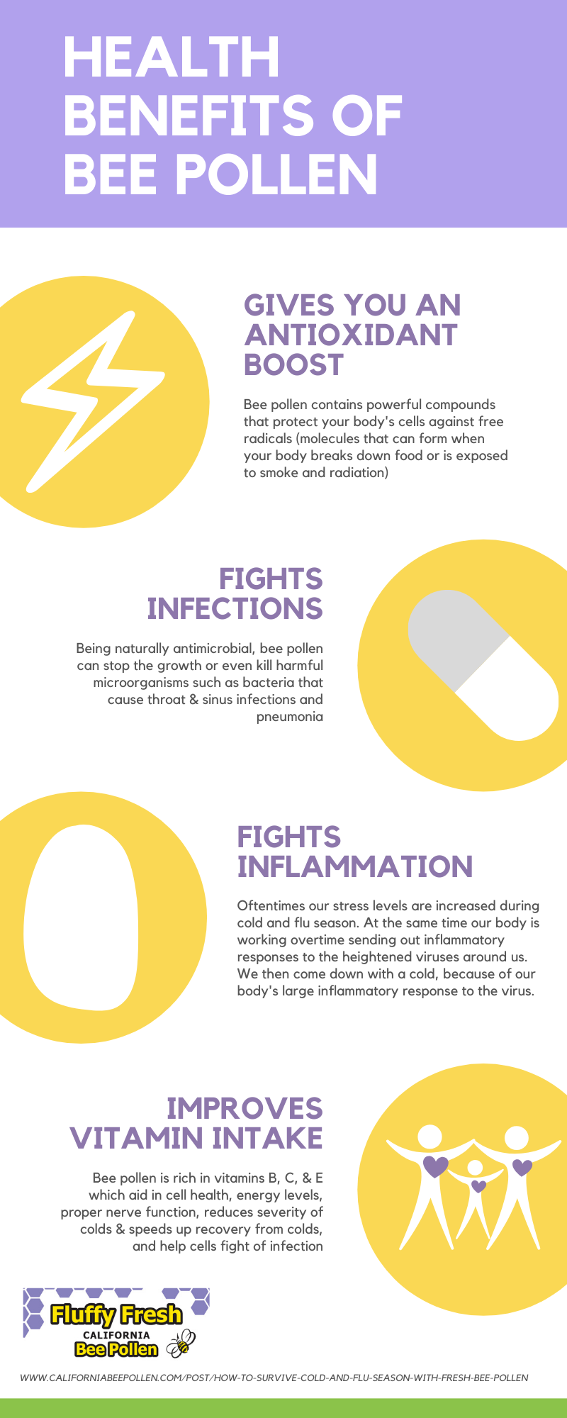 How long does Fresh (Raw) Bee Pollen last?