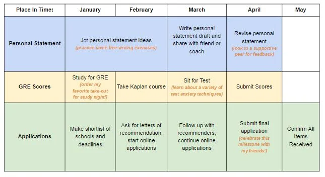 The 5-Step Plan to Achieving Any Goal